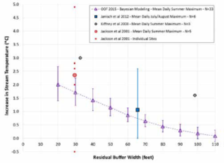 HB 1720: Legislation is a positive step to help salmon by ...