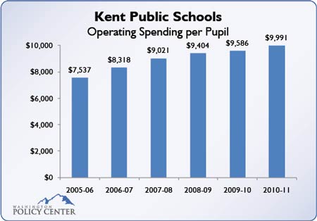 Key Facts about Kent Public Schools