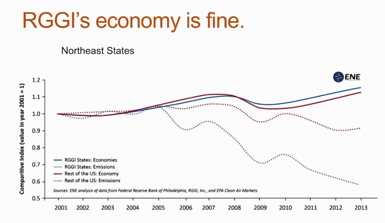 The myth of Cap-and-Trade "success" in the N.E. United States (RGGI)