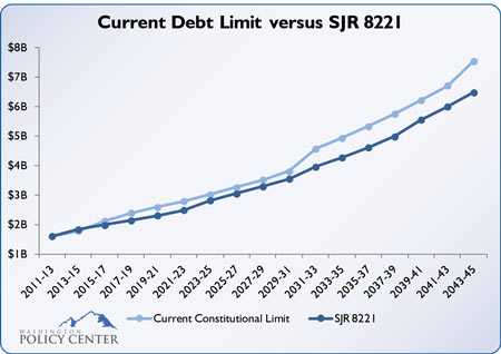Citizens' Guide to Senate Joint Resolution 8221: To Reduce Washington's ...
